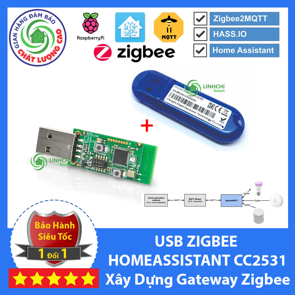 Zigbee2mqtt giá tốt Tháng 10,2022|BigGo Việt Nam