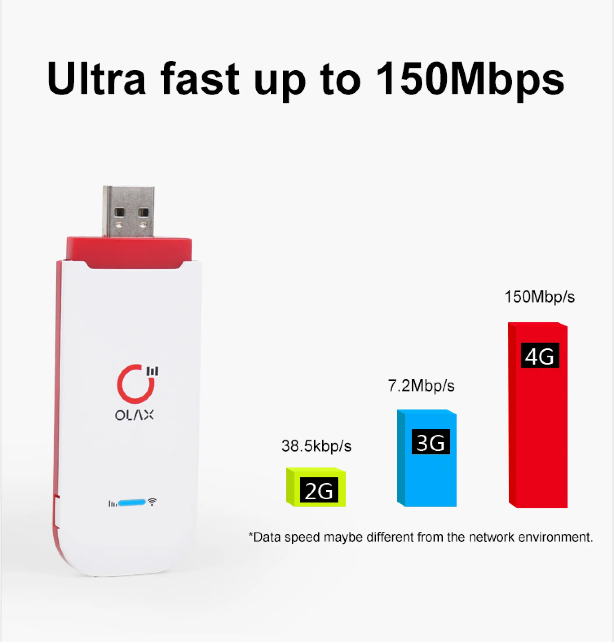 USB Phát Wifi 4G ZTE Olax U90 (Kèm Anten) tốc độ 150Mbps đa mạng – hỗ trợ 10 thiết bị truy cập ...