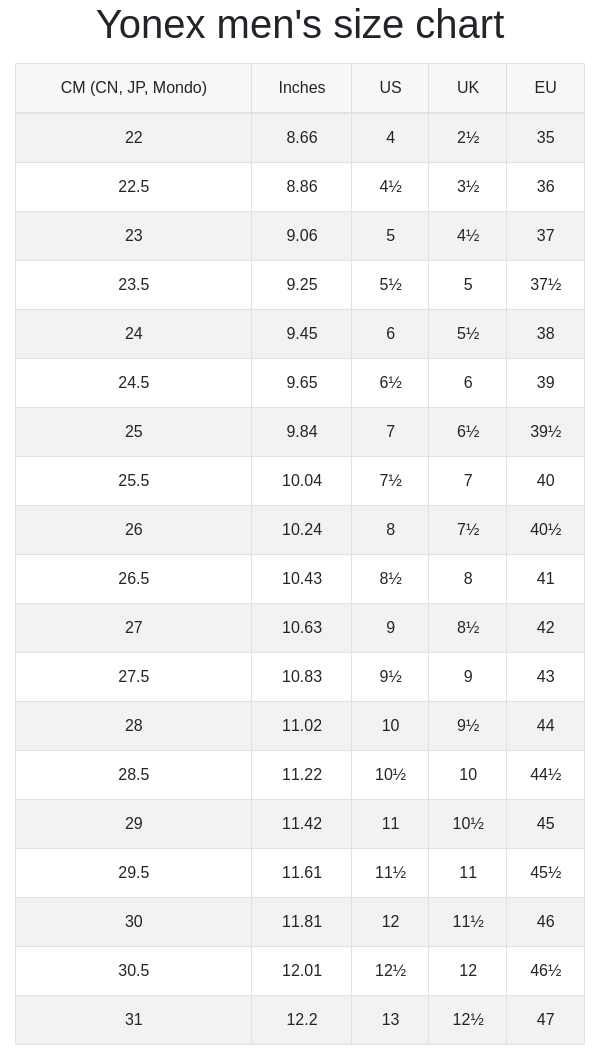 Yonex Badminton Shoes Size Chart, 54% OFF