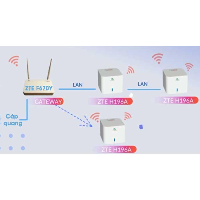 Hướng Dẫn Cài Đặt Zte H196a - Chia Sẻ 20 Video & 86 Hình ảnh Hay Nhất